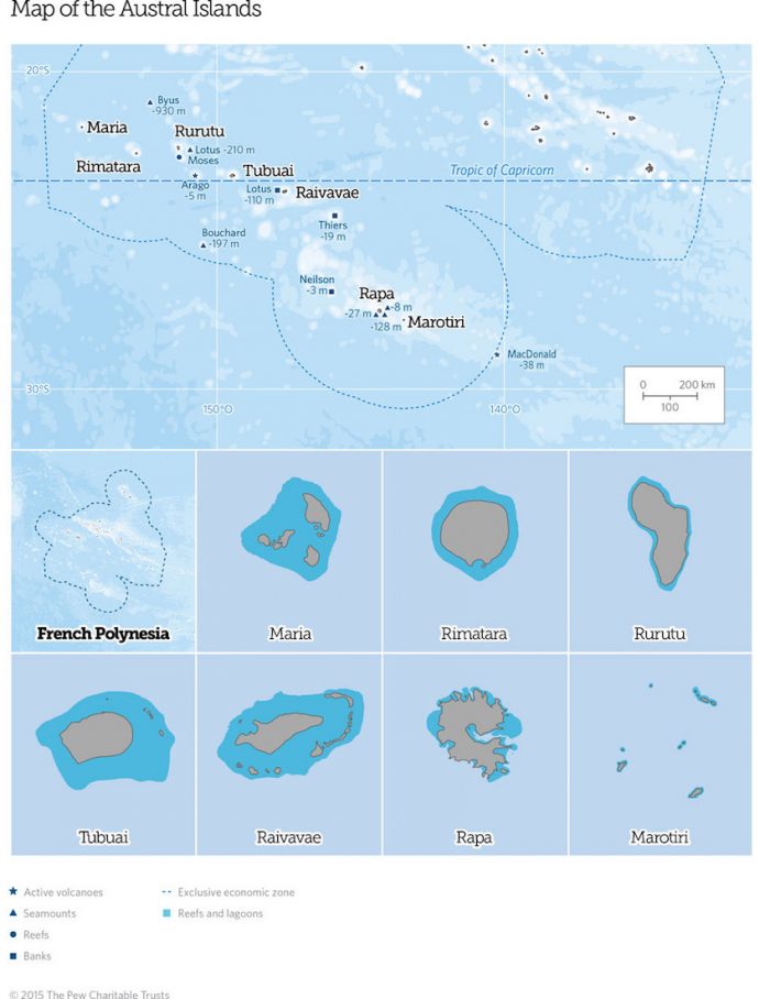 The Complete and In-Depth Austral Islands Travel Guide